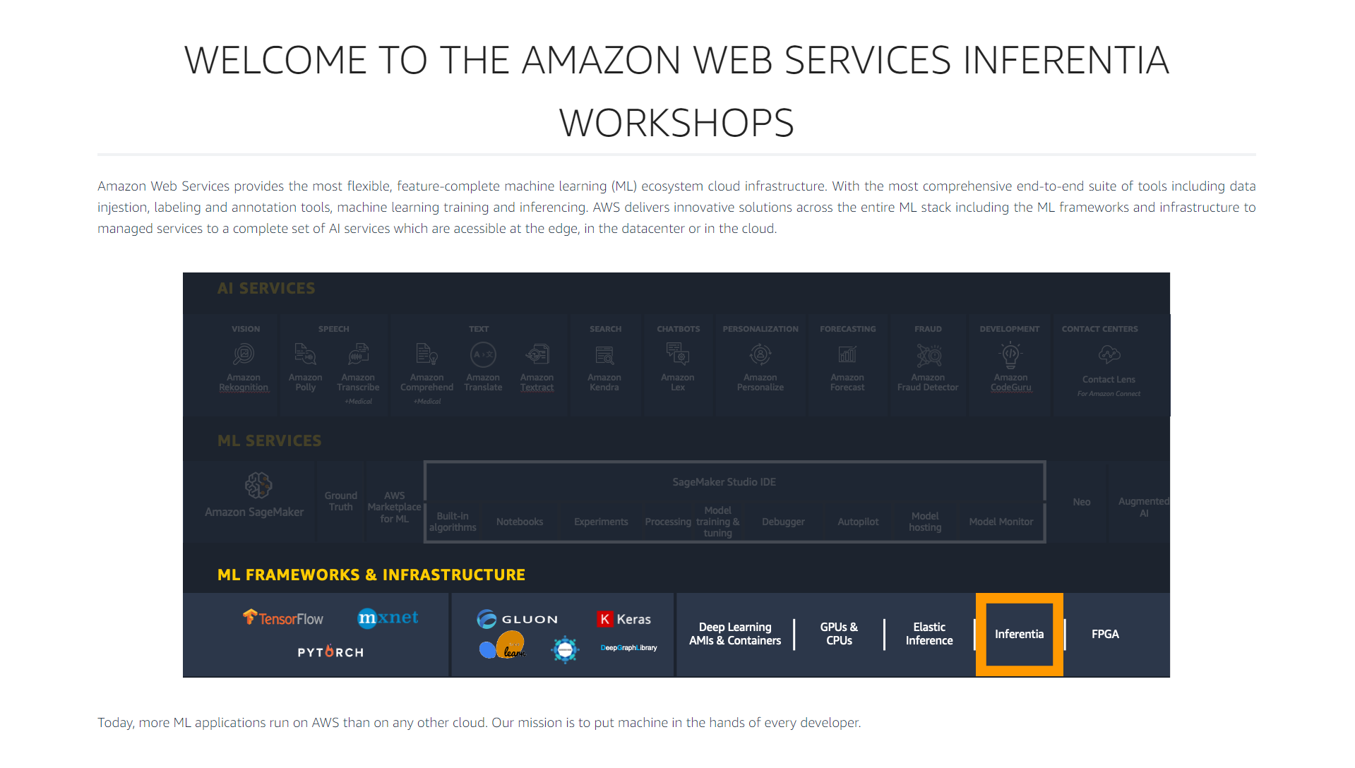 Amazon EC2 Inf1 Instances